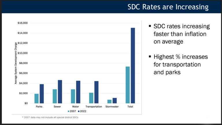 What are SDCs and why do they matter for affordable homeownership ...