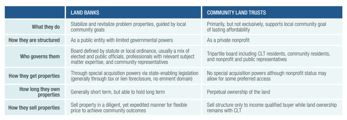 Lasting affordability and community land trusts - Habitat Portland Region